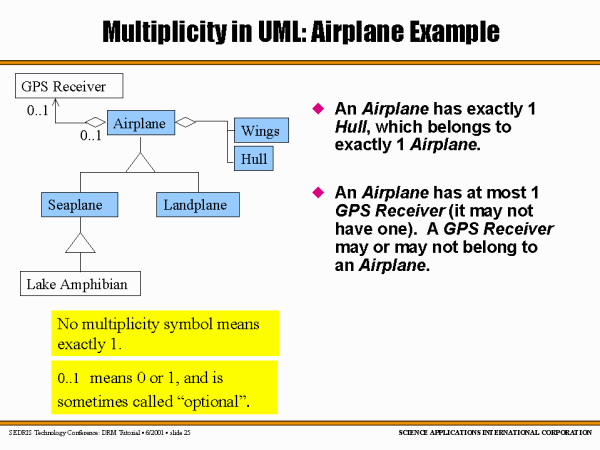 Uml Questions Class Diagram - Bank2home.com Uml Questions Class Diagram - Bank2home.com