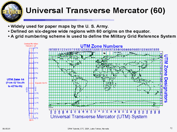 Universal Transverse Mercator Projection
