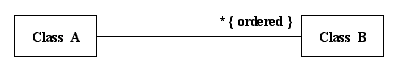 Model Notation