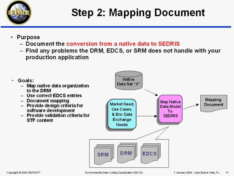 Step 2: Mapping Document
